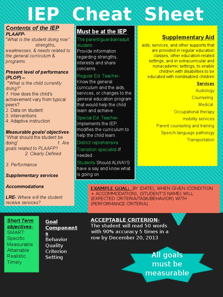 Brandie Long Iep Cheat Sheet | PDF | Individualized Education Program ...