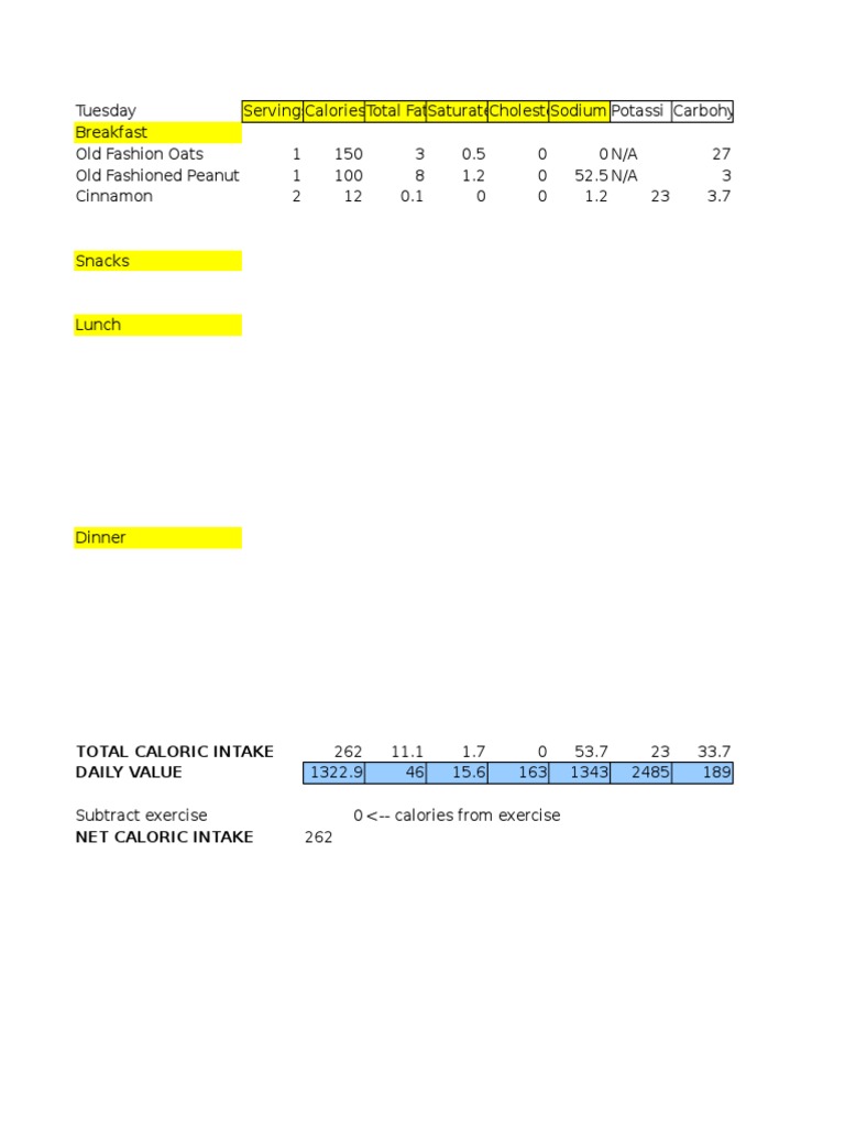 Daily Nutritional Breakdown | PDF