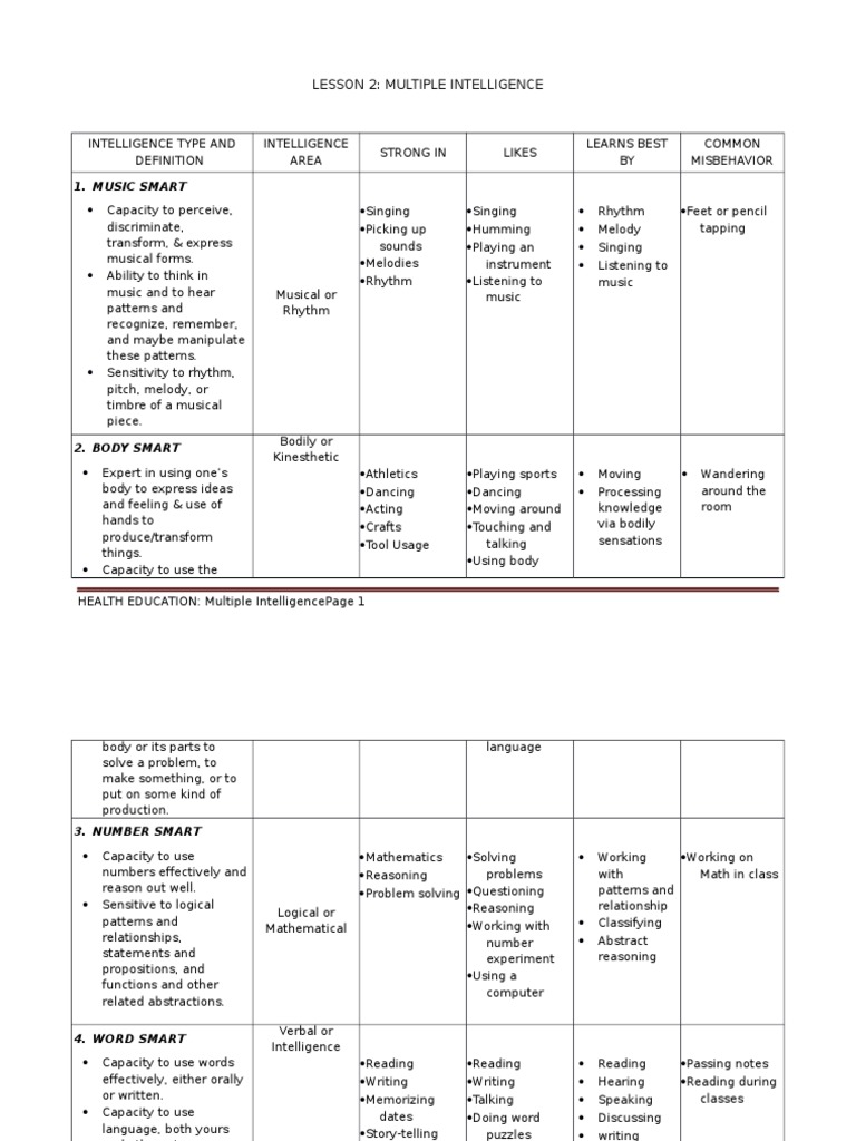 H.E. - LESSON 2 Multiple Intelligence | PDF | Intelligence | Perception