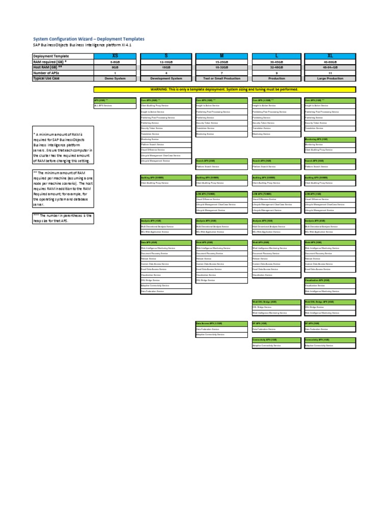 Deployment Templates | PDF | Proxy Server | Server (Computing)