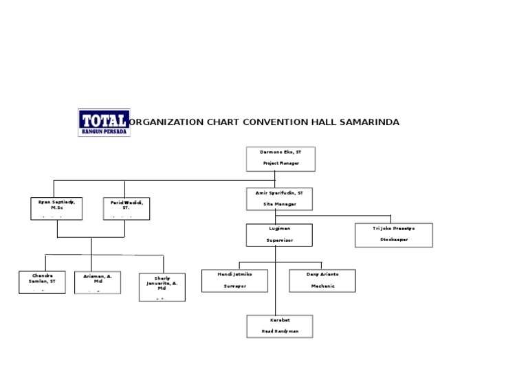 Organization Chart for Convention Hall Samarina | PDF