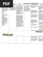 Nursing Care Plan For Upper Gastrointestinal Bleeding NCP | PDF ...