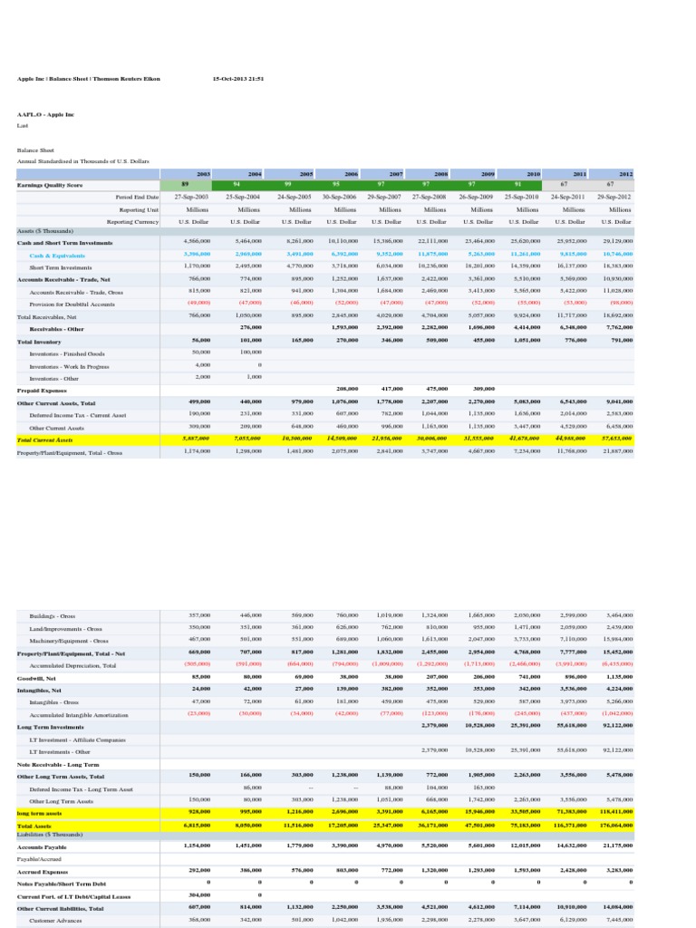Apple - Balance Sheet | PDF | Equity (Finance) | Retained Earnings
