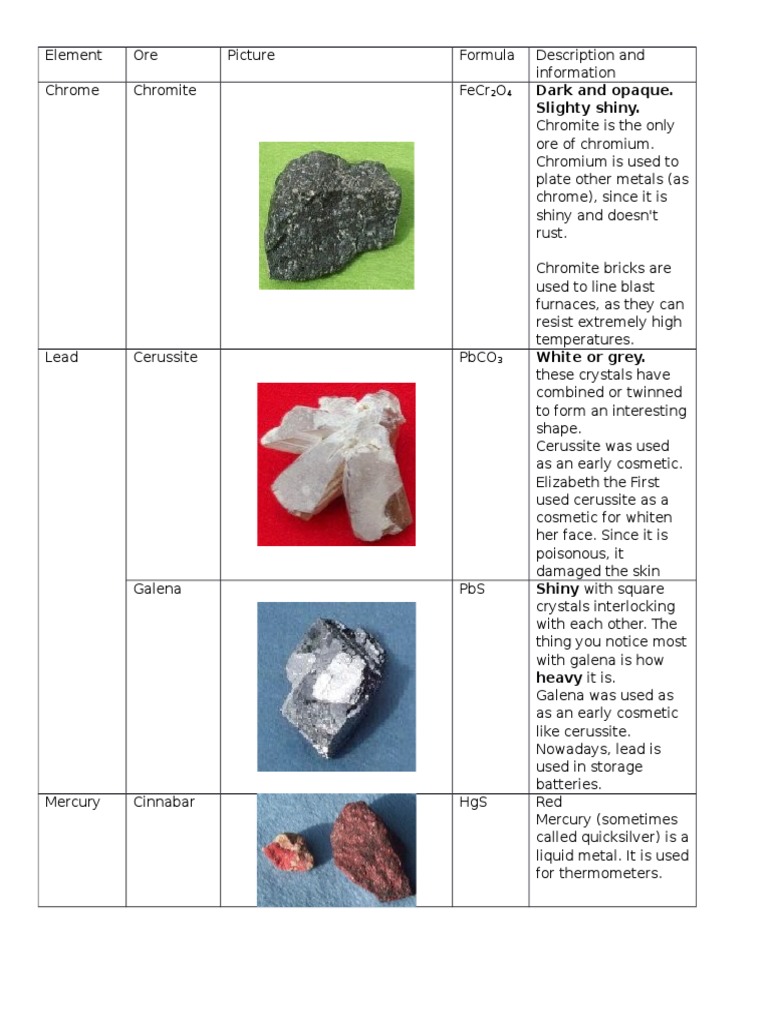 Ore and mineral identification guide | PDF | Manganese | Mercury (Element)