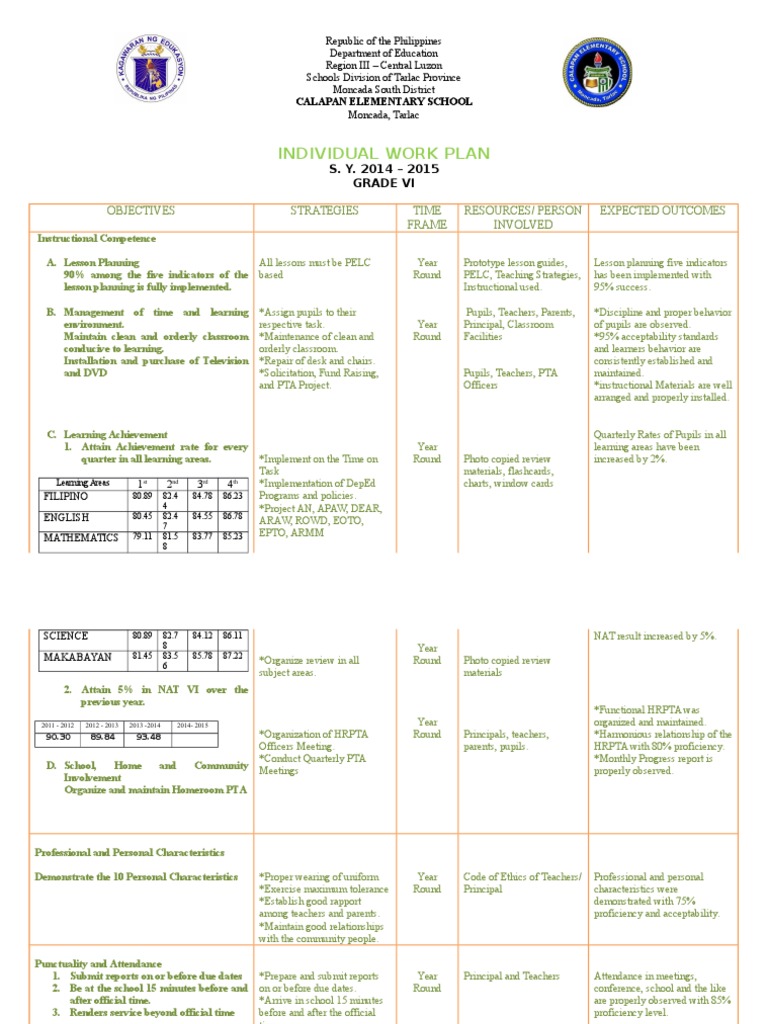 Individual Work Plan Sample | Classroom | Teachers