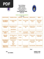 Action Plan in MATHEMATICS 2023 2024 | PDF | Mathematics | Pedagogy