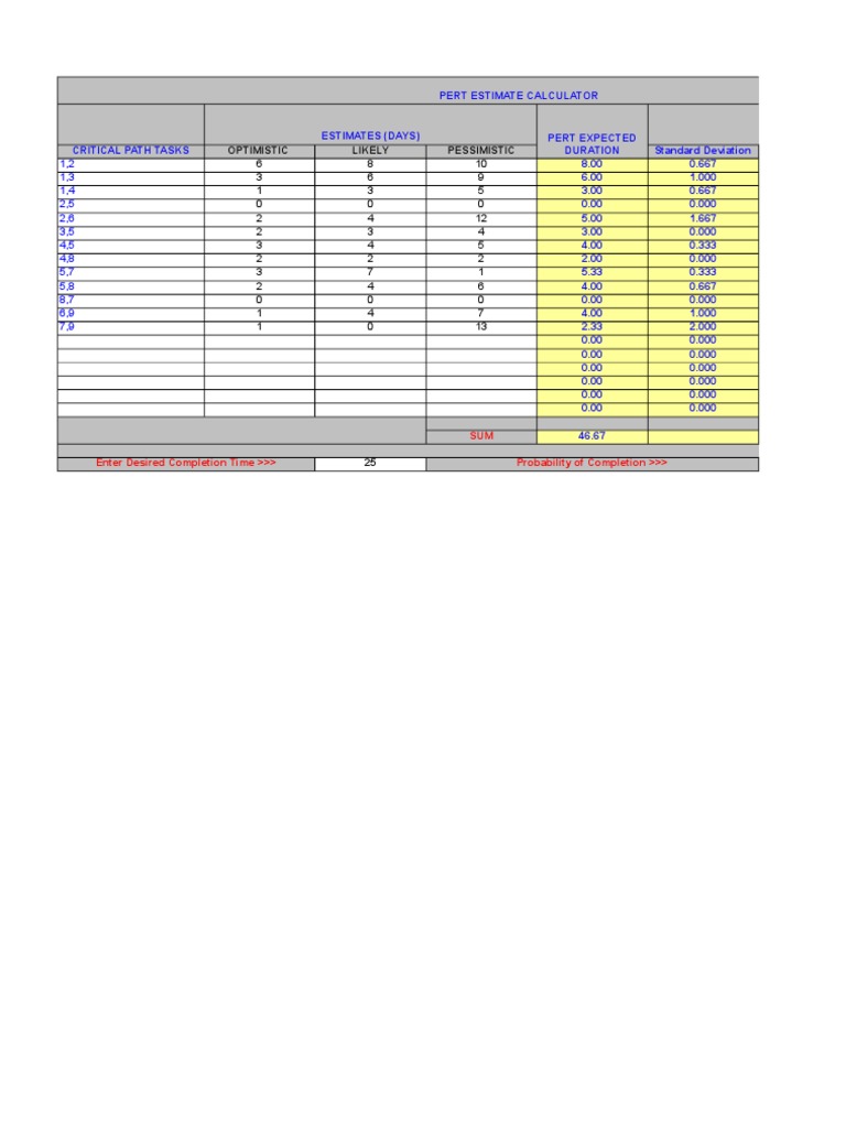 PERT Estimate Calculator Overview | PDF | Teaching Methods & Materials ...