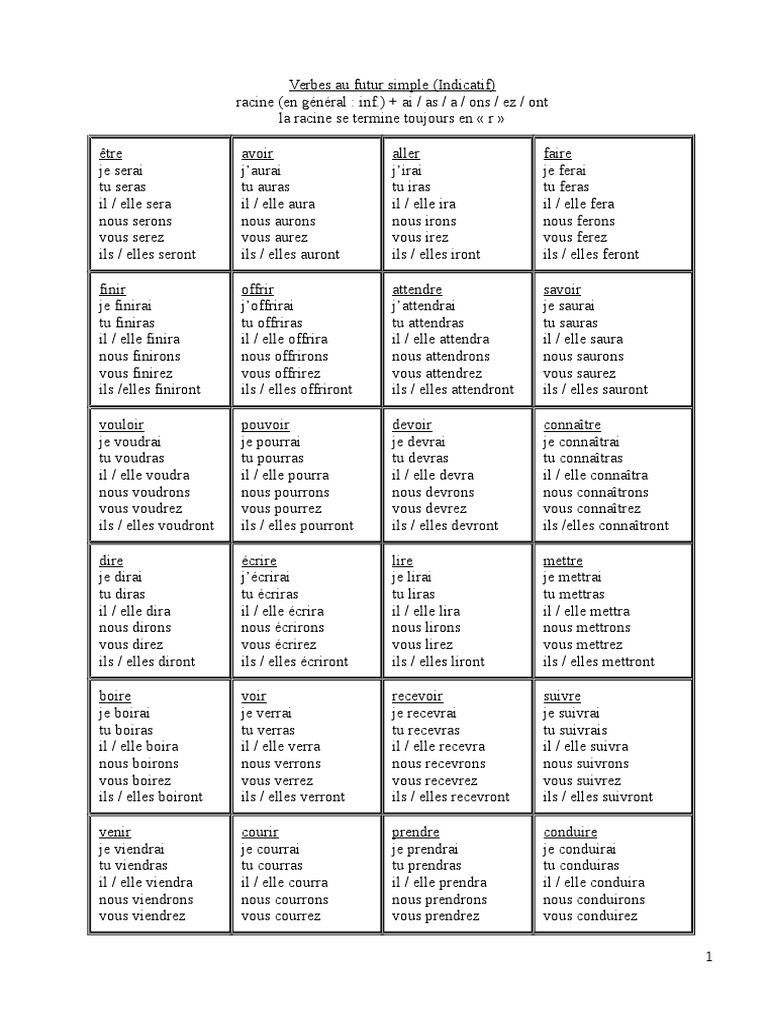 Conjugaison des verbes au futur simple | PDF | Verbe | Loisirs