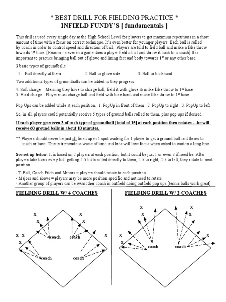 Practice Drills | PDF | Batting (Baseball) | Pitcher