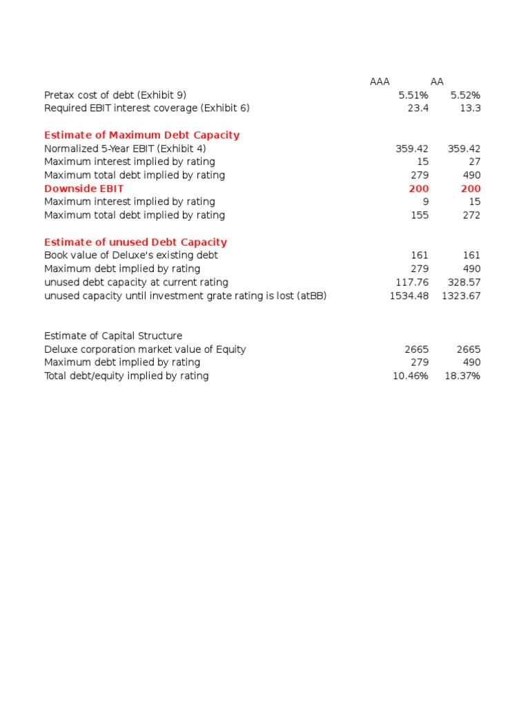 Maximum Debt Capacity Analysis | PDF