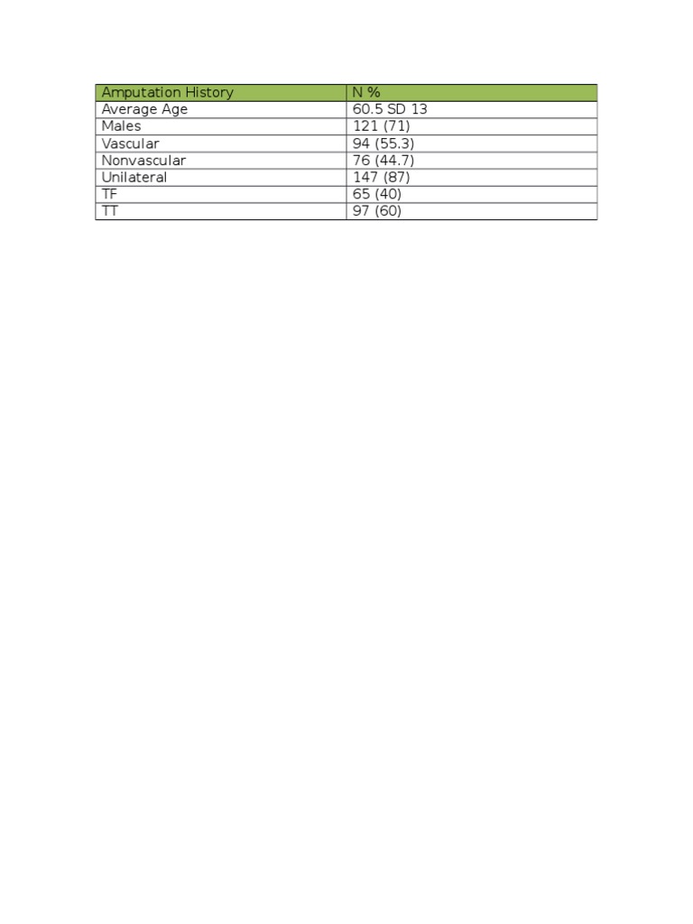 CVD Chart | PDF