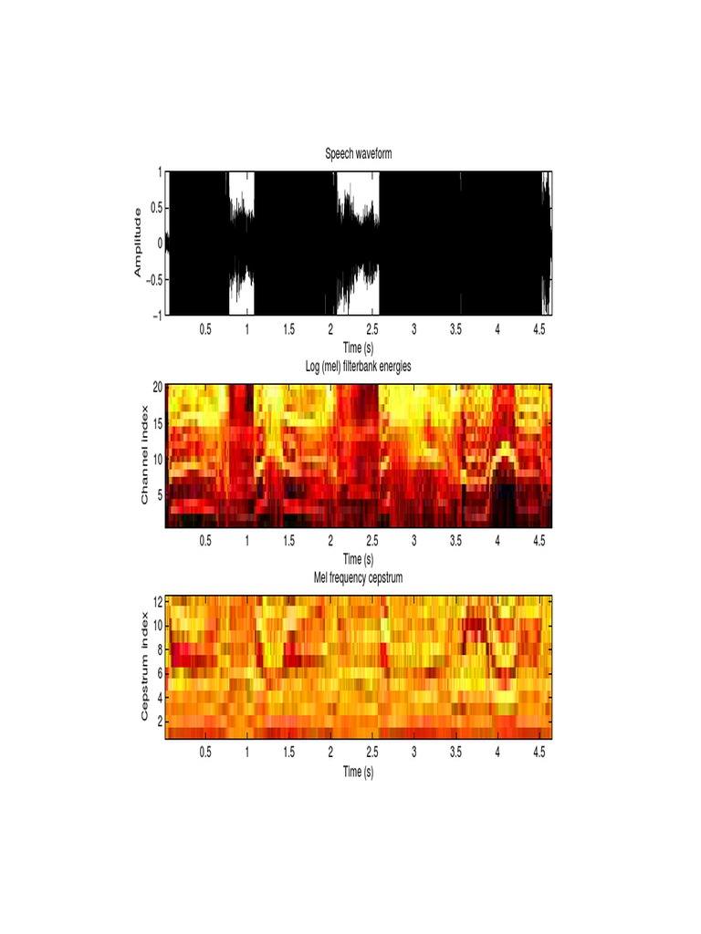 Understanding Mel Frequency Cepstrum | PDF | Teaching Methods ...