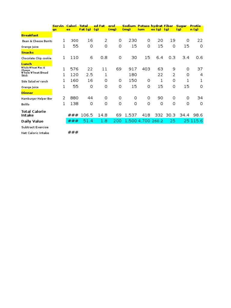 Daily Caloric Intake Breakdown | PDF
