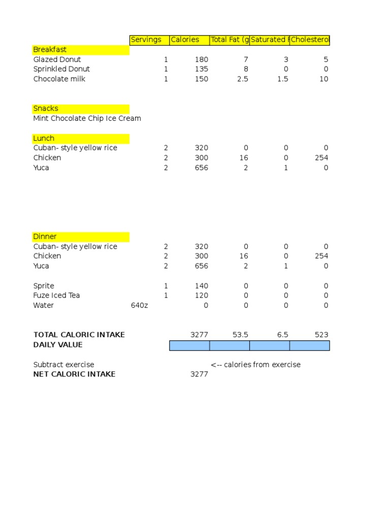 Daily Caloric Intake Breakdown | PDF