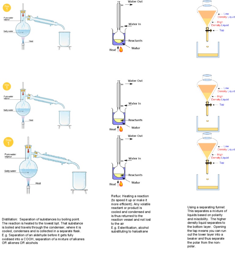Reflux, Distillation and Separation | PDF