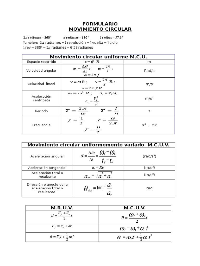 Formulas de Mcu y Mcuv 2014 | PDF