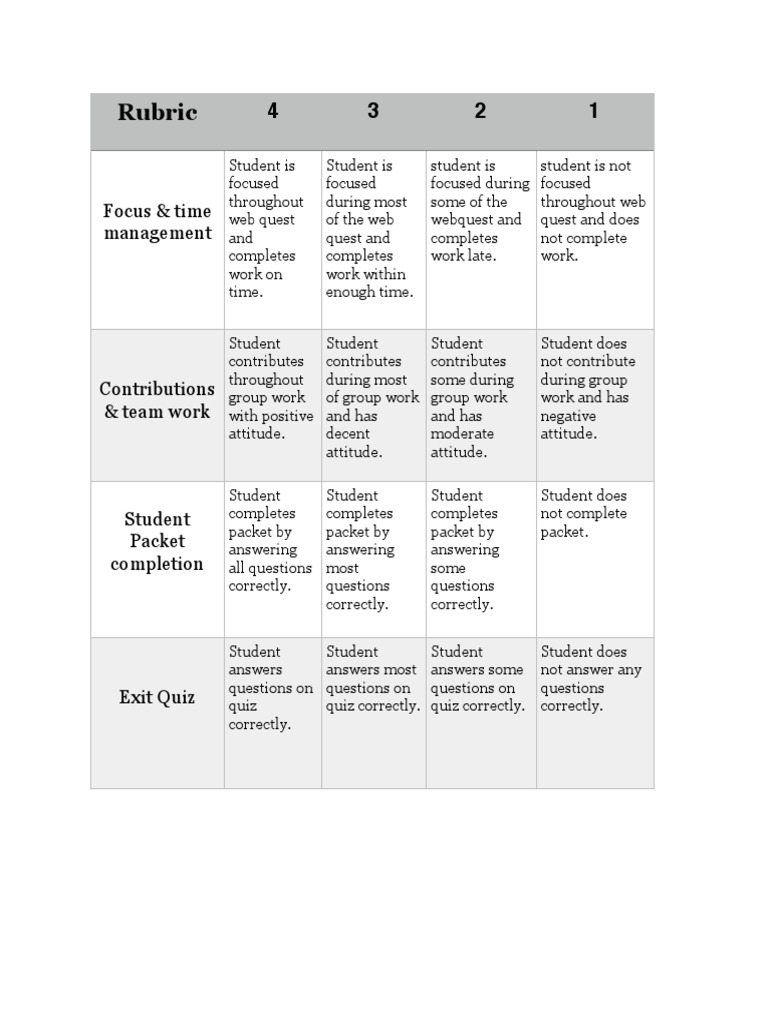 Webquestrubric! | PDF | Wellness