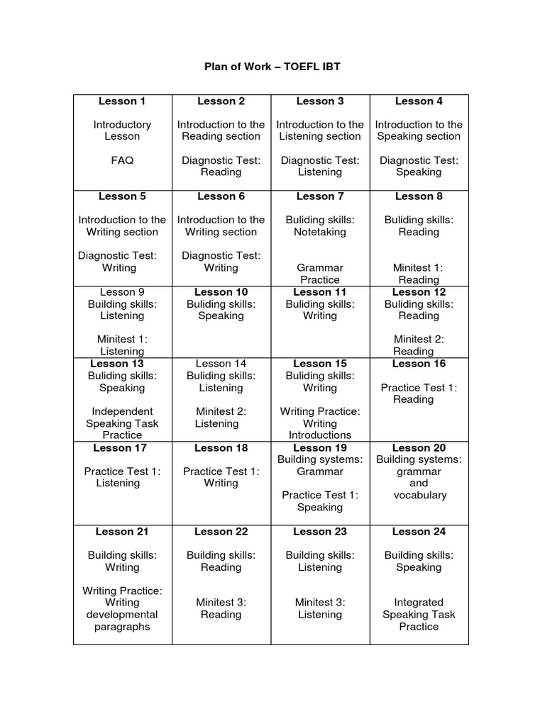 TOEFL iBT Study Plan and Lessons | PDF | Computers