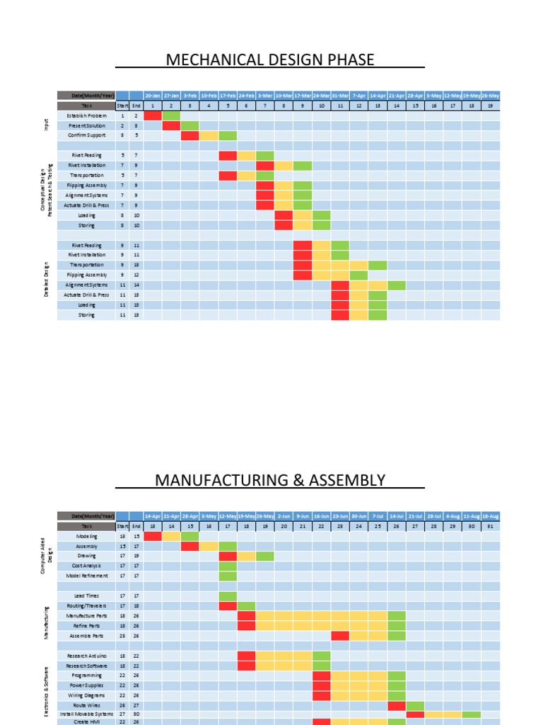 Gantt Chart Clip | PDF