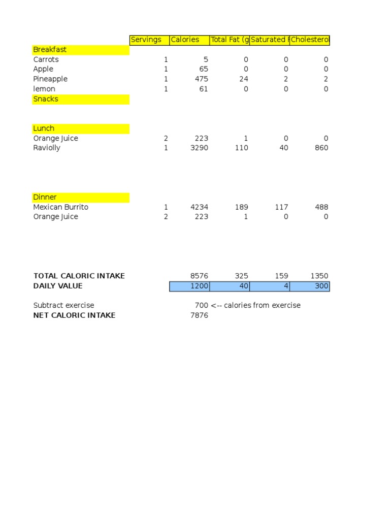 Foodlog Week Day 1 | PDF