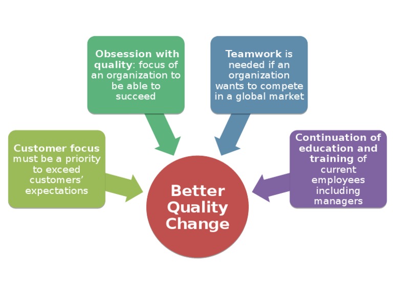 Elevate Quality for Business Success | PDF
