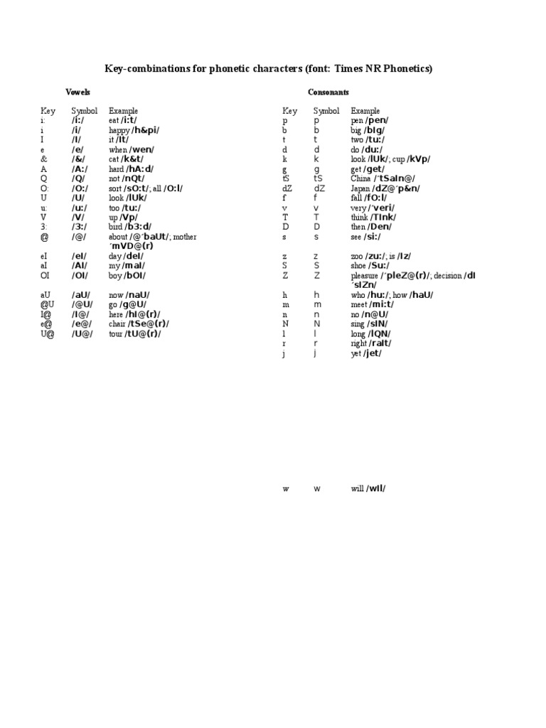 Key-Combinations For Phonetic Characters (Font: Times NR Phonetics) | PDF