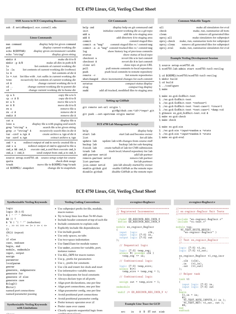 Ece4750 Cheat Sheet | PDF | Parameter (Computer Programming) | Software Engineering