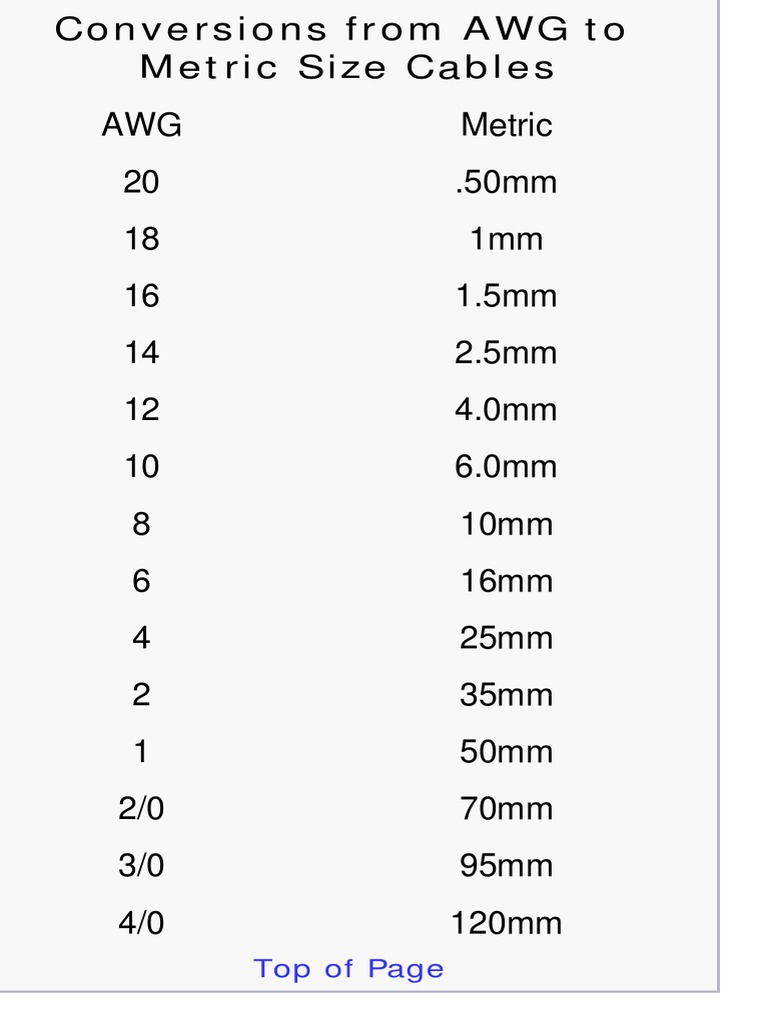 Cable Size Conversion Table | PDF