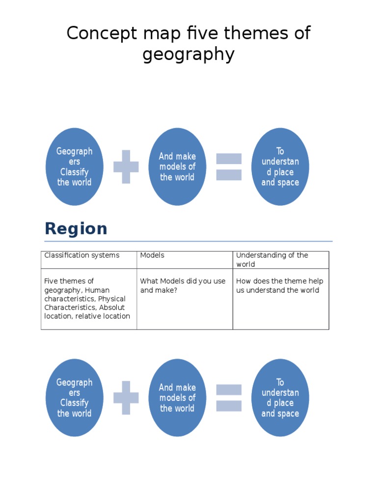 Understanding Geography's Five Themes | PDF | Geography | Map