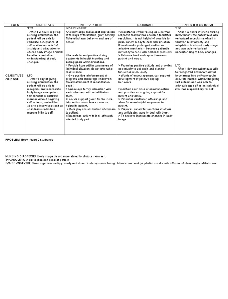 Body Image Disturbance NCP | PDF | Body Image | Self Concept