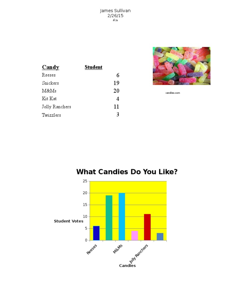 Student Candy Preferences Survey | PDF