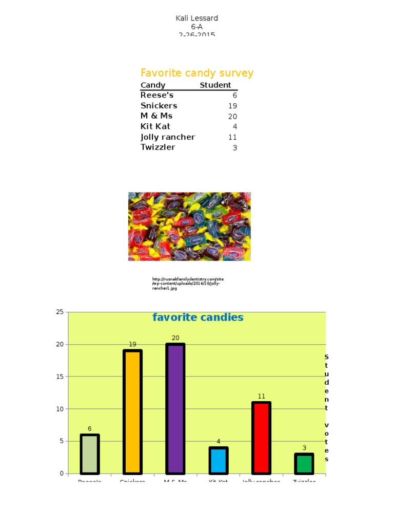 Candy Graph | PDF