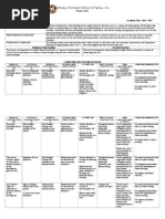 Lesson Plan Evaluation Template | PDF | Educational Assessment | Lesson ...