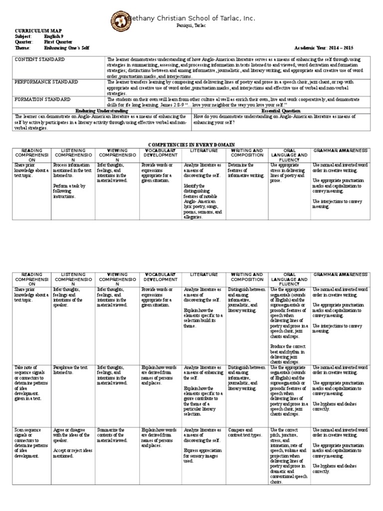 1Q Curriculum Map English Grade 9 2014-2015 Revised | Download Free PDF ...