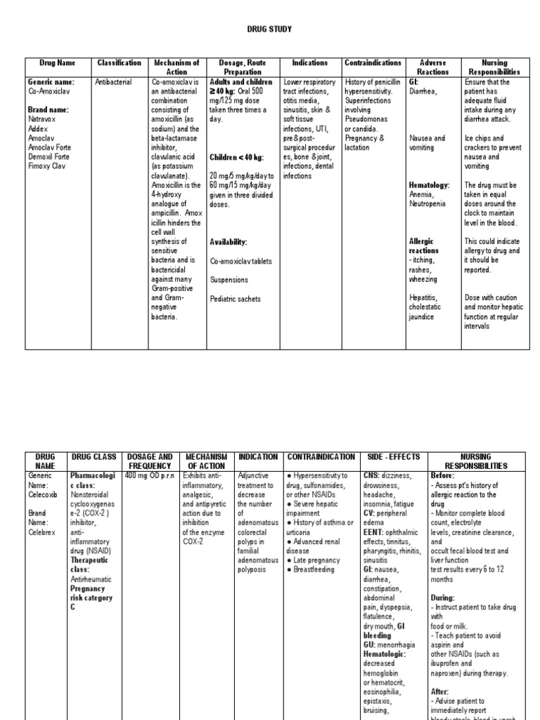 Drug Study | PDF | Rtt | Drugs