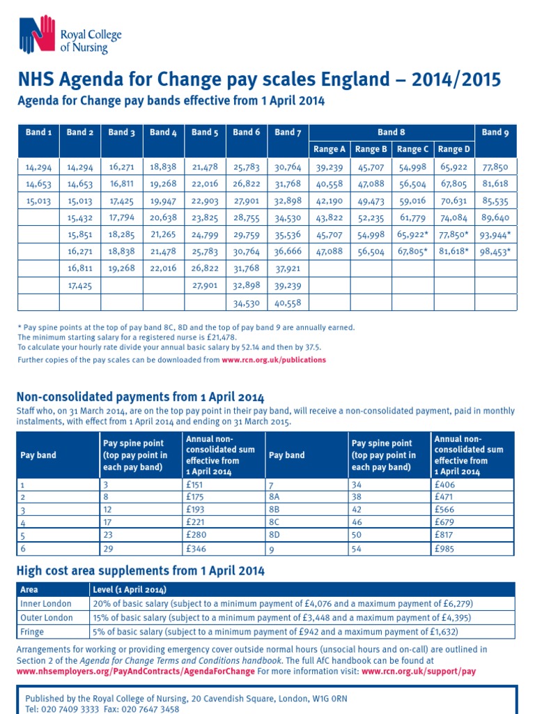 Nurse Pay Scales Nhs Agenda For Change England 2014 15 | PDF | Business