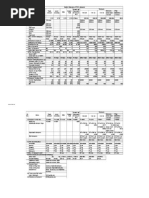 Weight Chart of Ci Specials | PDF | Home & Garden | Technology ...