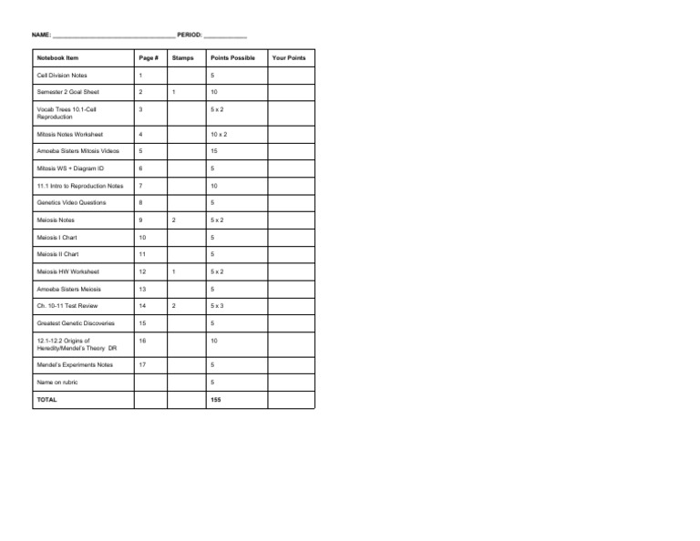 Cell Division & Genetics Study Guide | PDF