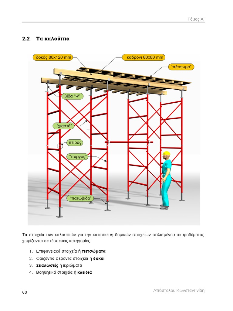 Σκαλωσιές Illustrated | PDF
