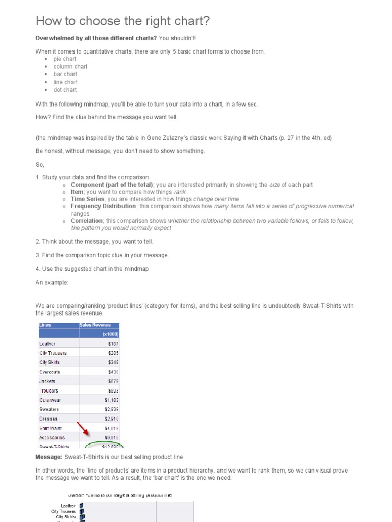 How to Choose the Right Chart | PDF | Business | Teaching Methods ...
