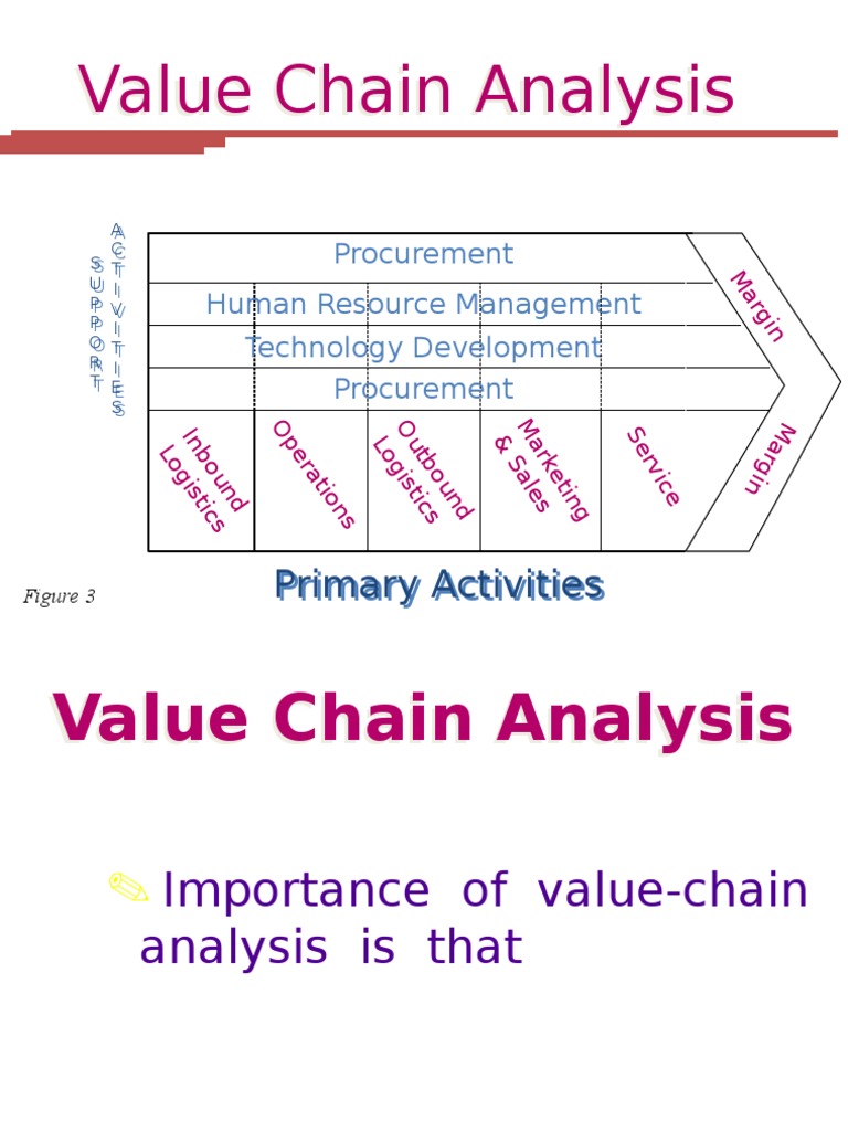 Value Chain Analysis | PDF | Value Chain | Strategic Management