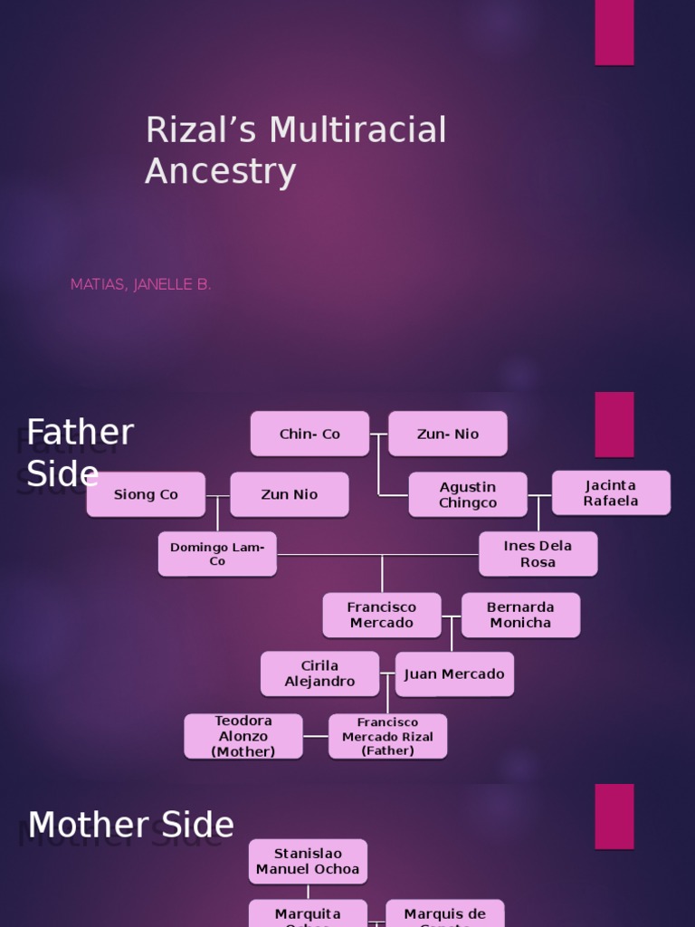 Jose Rizal Family Tree Father Side