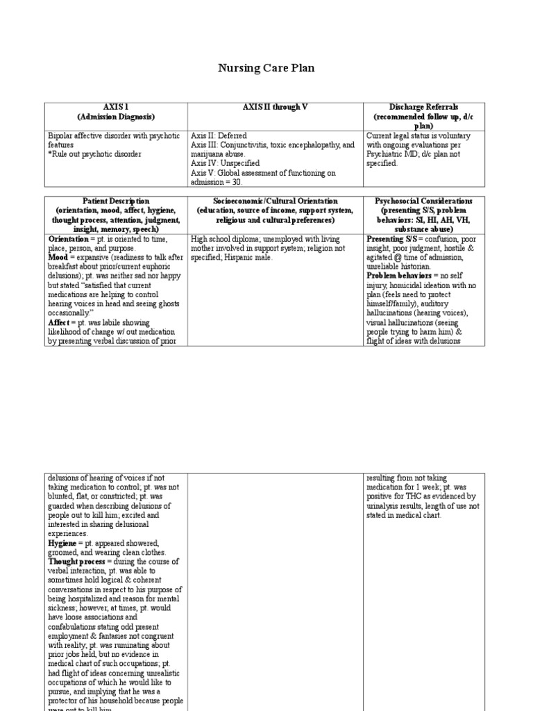 Psych NCP-1 | Download Free PDF | Mania | Bipolar Disorder