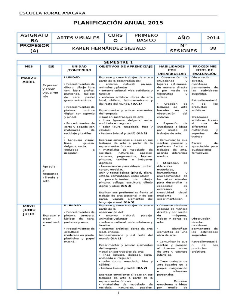 Planificacion de Artes Visuales 1 Basico | Dibujo | Pinturas