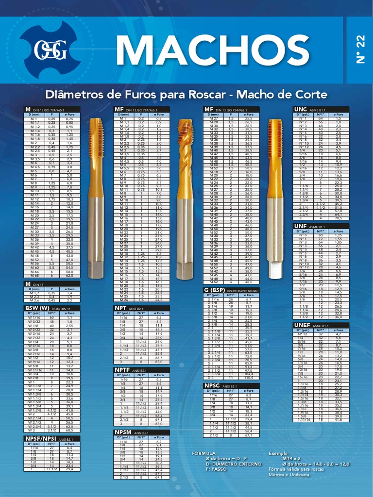 Tabela De Furos Para Roscatabela De Rosca Em Polegada