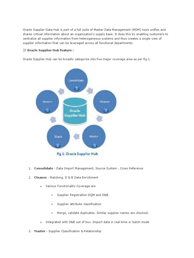 Oracle Supplier Hub | Oracle Database | Electronic Business