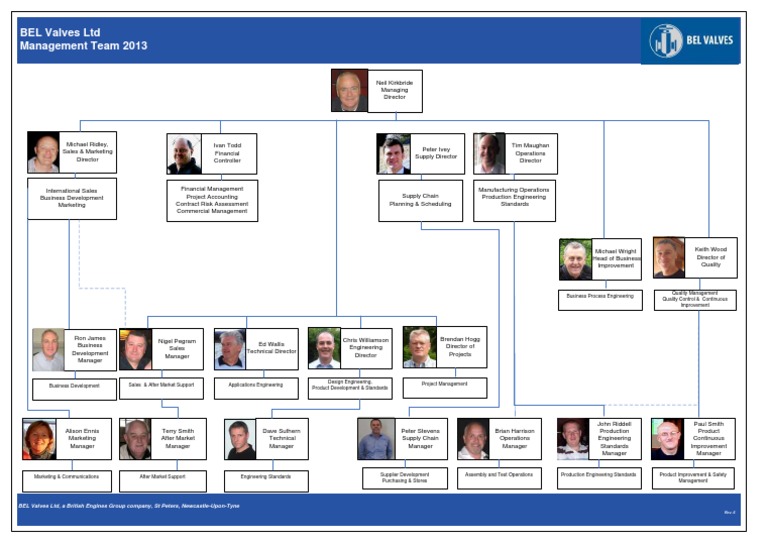 BEL Valves Management Team Chart 2013 Rev 6 | PDF