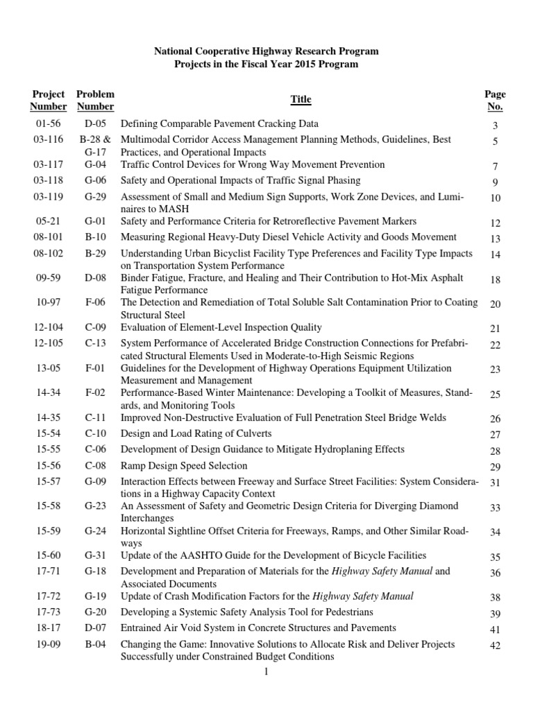 National Cooperative Highway Research Program Projects in The Fiscal ...