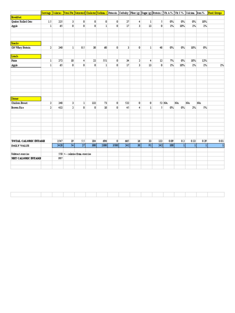 Nutritional Breakdown for Meals | PDF