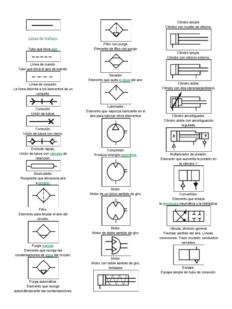 Tabla de Neumatica